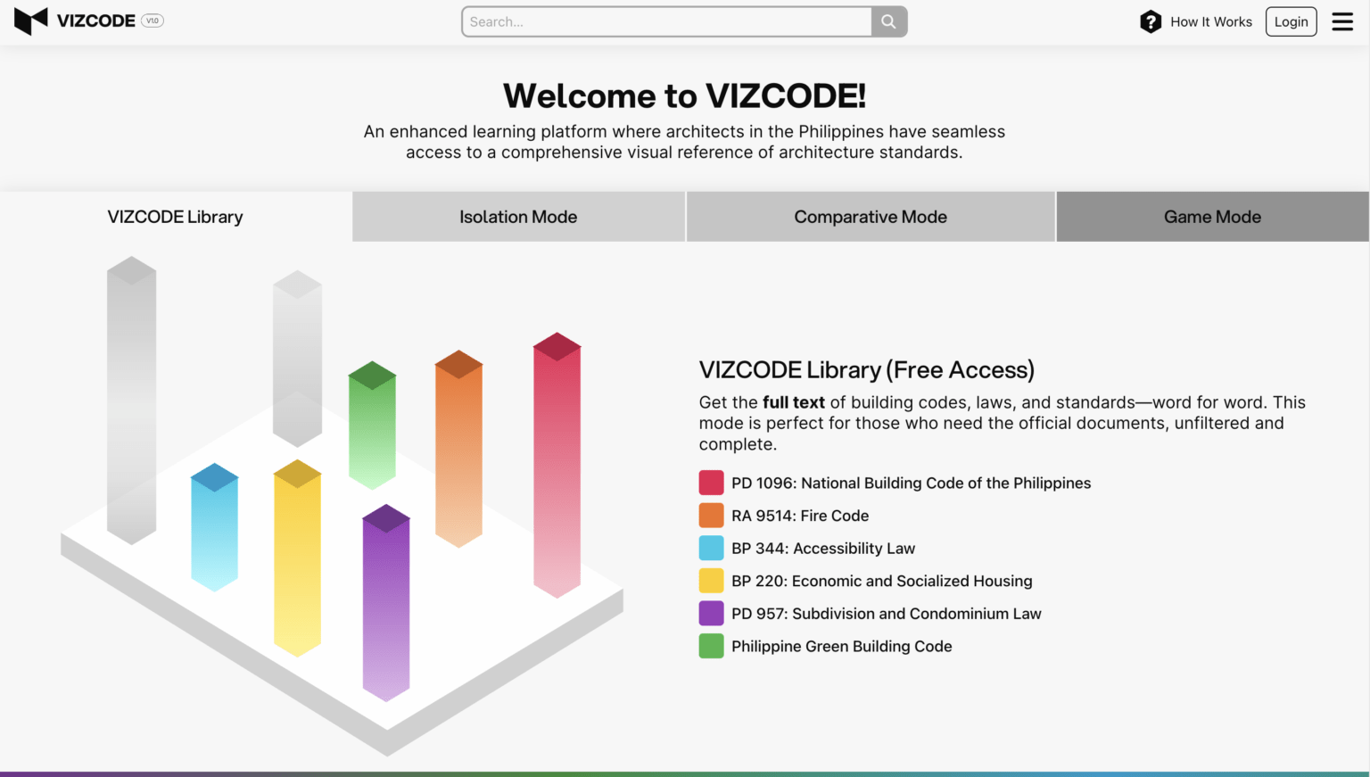 Vizcode Andie Poblete